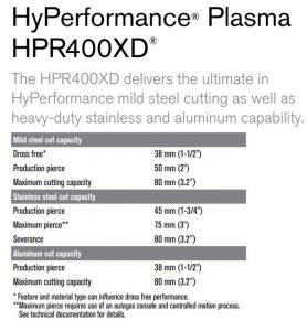 HPR 400 XD Cutting Capacity - Advance Cutting Systems