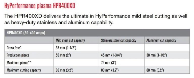 HPR 400 XD Cutting Sheet - Advance Cutting Systems