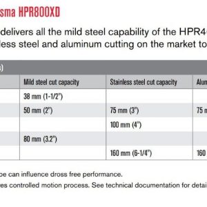XPR Cutting SS – Advance Cutting Systems!