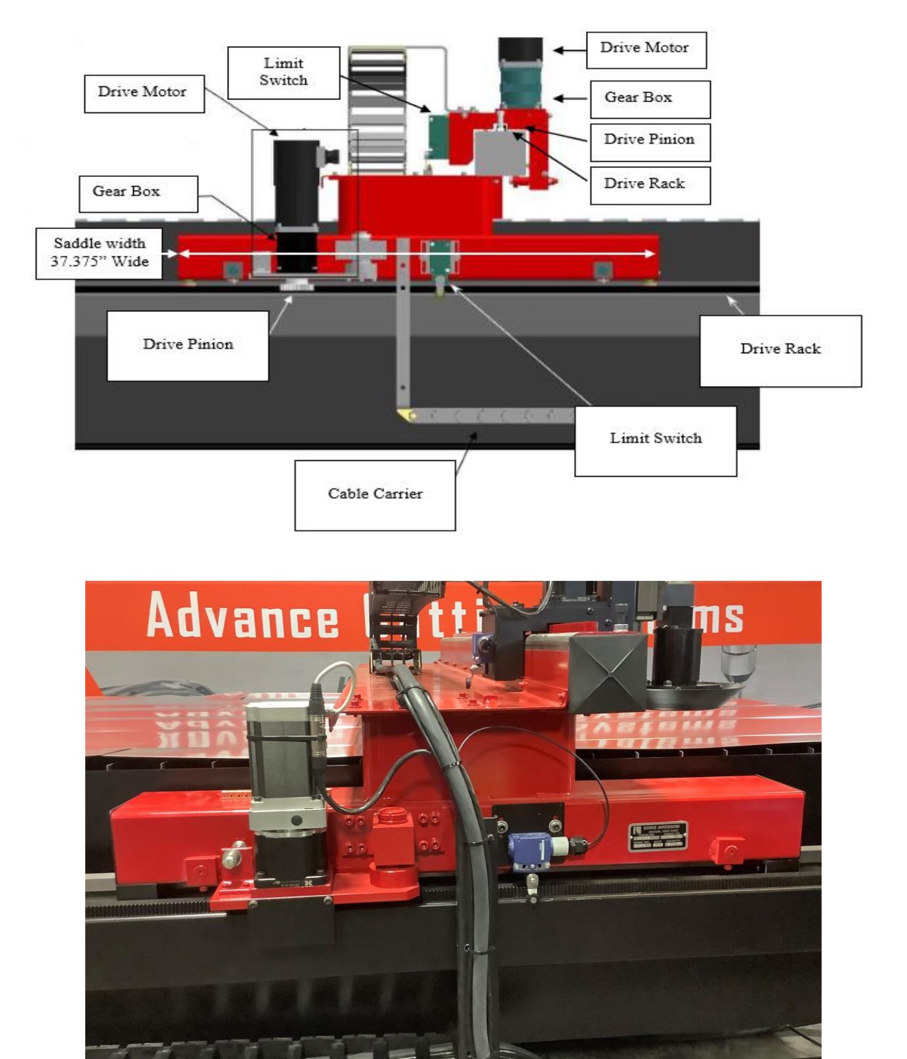 Cutter II 510 - Advance Cutting Systems