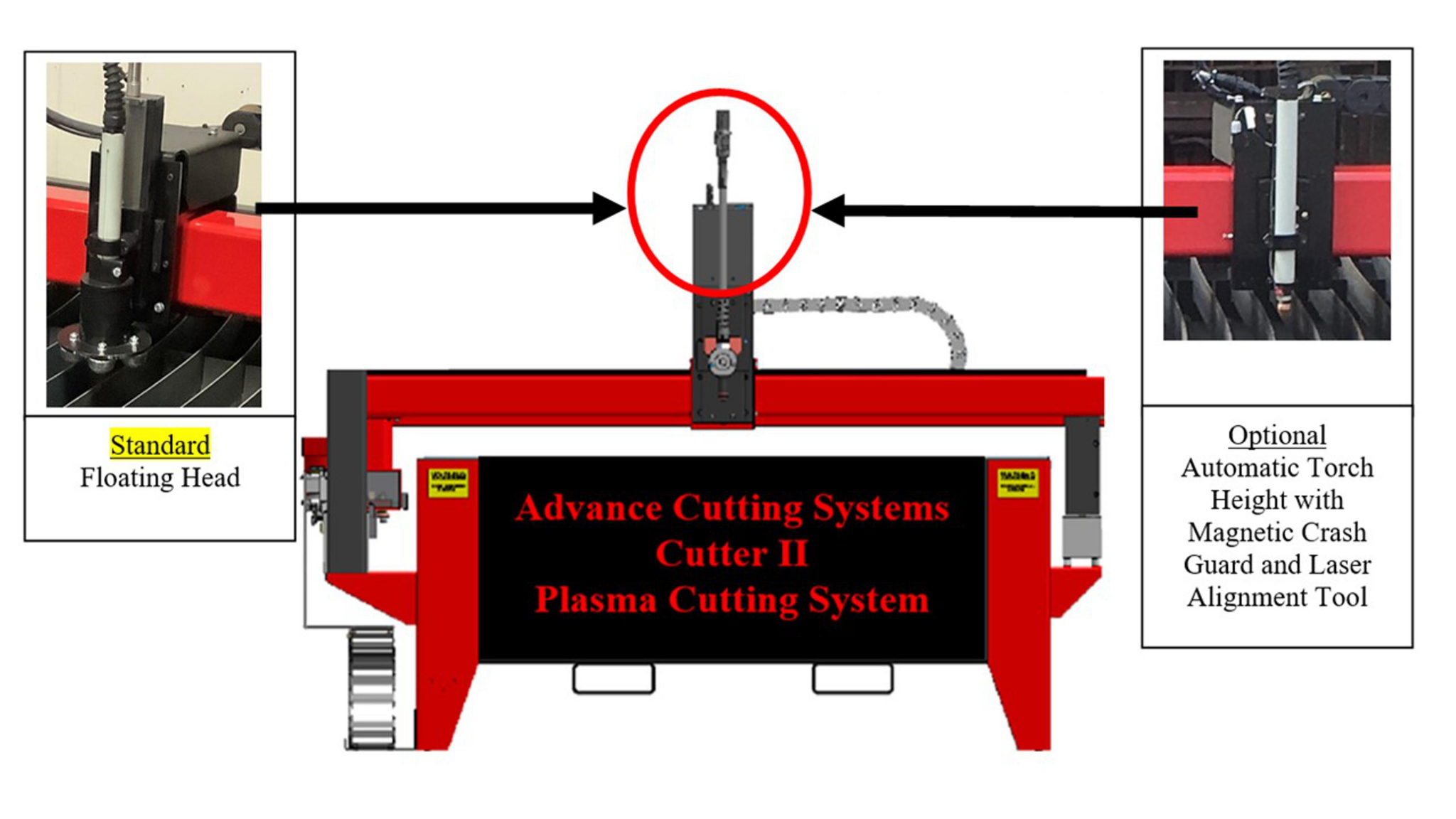 Cutter II 510 - Advance Cutting Systems